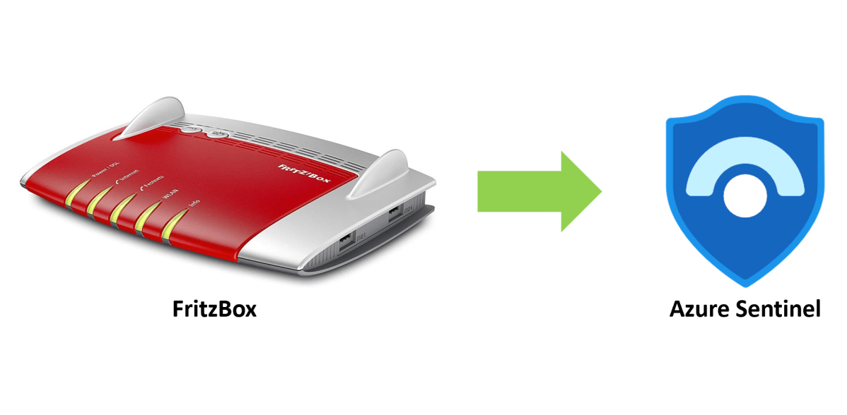 FritzBox 2 Sentinel
