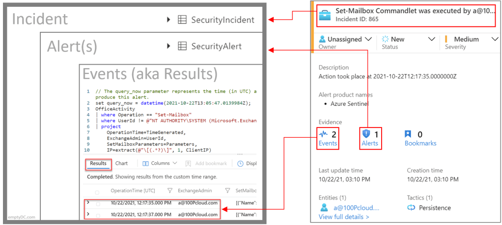 Azure Sentinel Internals: Incidents